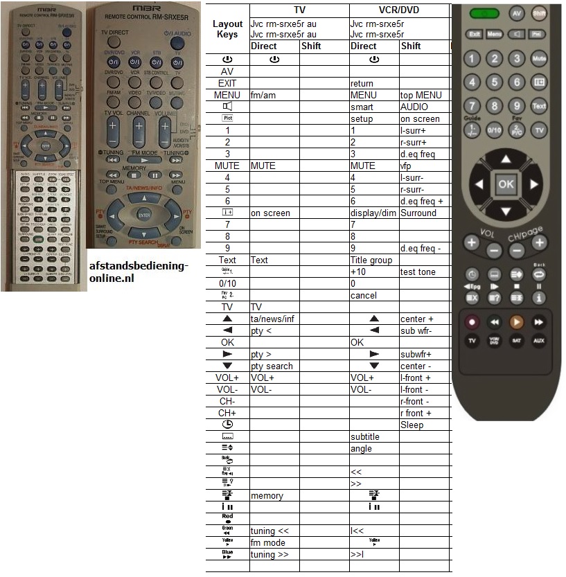 Afstandsbediening Jvc rm-srxe5r